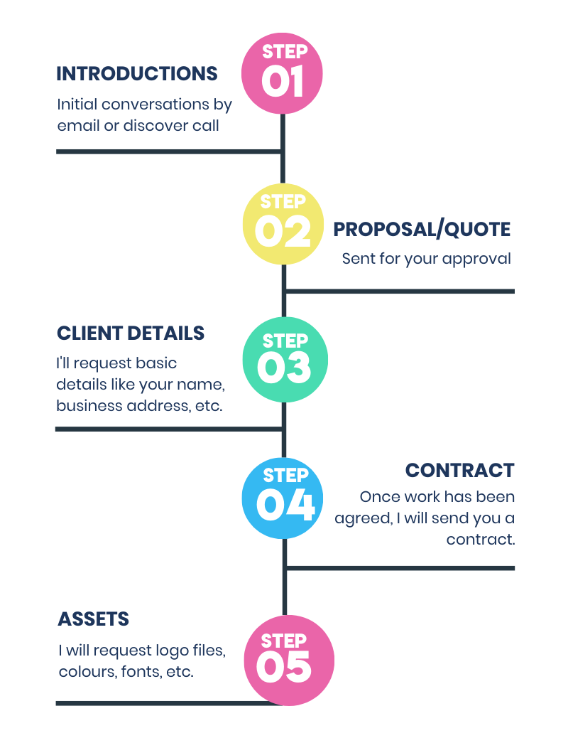 Work With Me: Process - Little Observationist